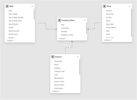 Optimizing Incremental Inventory Calculations In Dax Sqlbi
