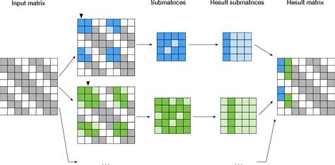 Figure 1 From A Massively Parallel Algorithm For The Approximate