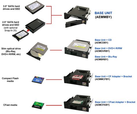 HARD DISK DRIVE PROBLEMS TROUBLESHOOTING