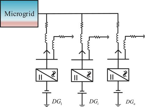 optimal frequency fault‐tolerant control of virtual synchronous