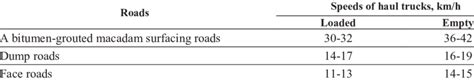Speeds Of Loaded And Empty Haul Trucks Download Scientific Diagram