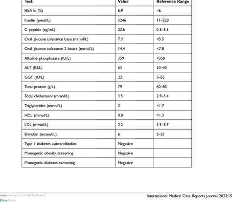 Laboratory Tests Performed With Reference Range Download Scientific Diagram