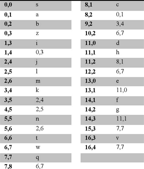 Figure 3 From Improvement Of Shortest Path Algorithms Using Subgraphs Heuristics Semantic Scholar