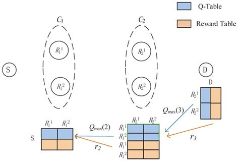 Entropy Special Issue Machine Learning For Communications
