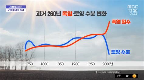 Mbc 기후환경 리포트에서 몽골의 사막화 상황과 몽골발 황사 발원지 그리고 푸른아시아가 조성한 바양노르 ‘아시아 희망의 숲 조림사업장을 취재했습니다 푸른아시아는 기후