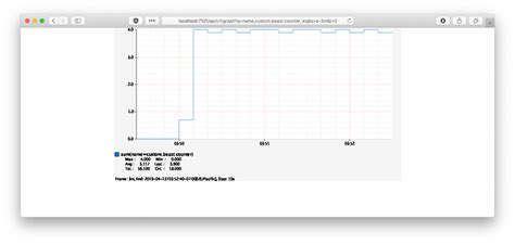 Micrometer And Spring Non Boot The Codeslinger
