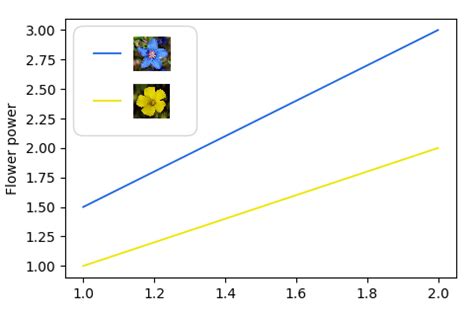 Python Replace Matplotlib Legend S Labels With Image Stack Overflow