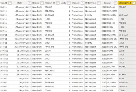 excel formula to find missing data between two columns design talk