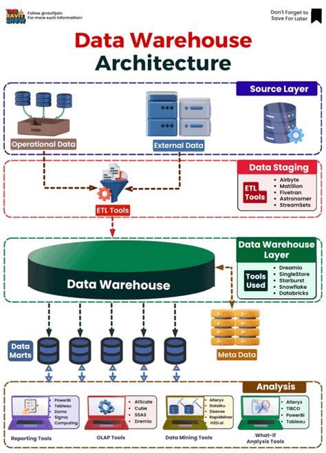 Aditi Khinvasara On Linkedin Are You Using The Full Potential Of Your Data Check Out This