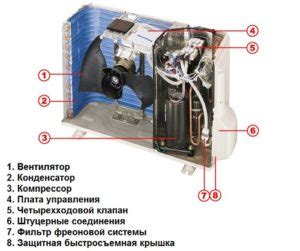Что такое сплит-система кондиционирования: типы, виды, технические ...