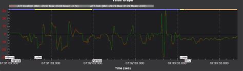 Oscillation While Breaking In Head Wind Loiter Copter ArduPilot Discourse