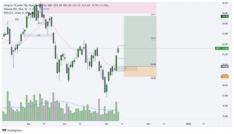 Gex Chart Image — Tradingview
