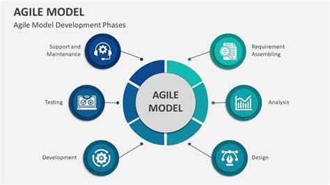 Agile Model Presentation With Animation Video Software Development