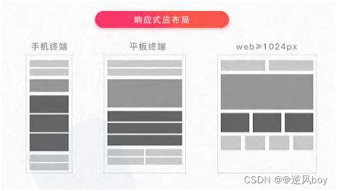 什么是响应式设计？ 响应式设计的基本原理是什么？ 如何做？ csdn博客