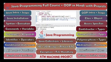 Java Programming Full Course In Hindi Complete Java With Oop Tahseen Talks Youtube