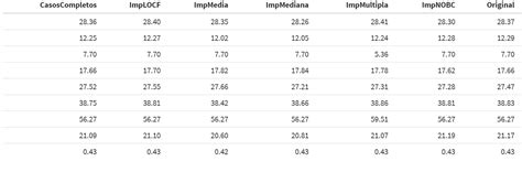 rendertable descriptive statistics column doesn t appear shiny