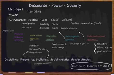 Discourse Power And Society Interdisciplinary Reading And Research Group