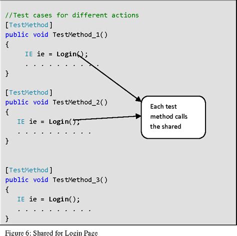 Figure 6 From A Review Of Scripting Techniques Used In Automated