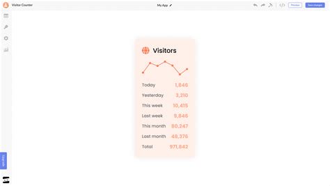 Visitor Counter Widget Track Website Traffic In Real Time
