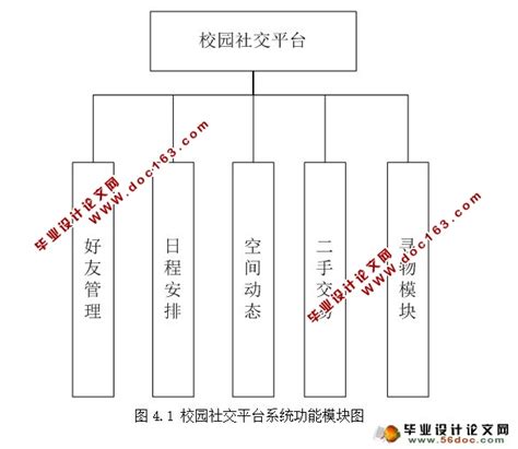 基于安卓Android的校园社交平台APP系统设计 MySQL 含录像 JAVA 毕业设计论文网