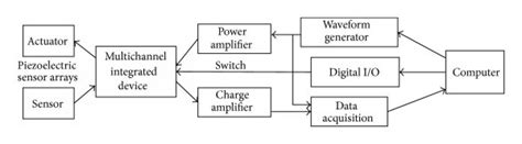 The Principle Structure Of The Active Monitoring System Download