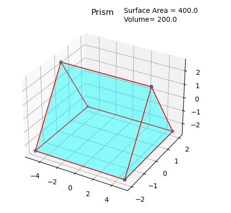 Python How To Calculate The Volume And Area Surface From The D Plot Using Matplotlib And