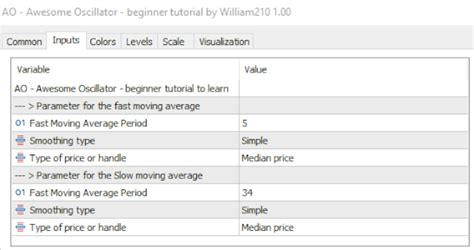 free download of the ao awesome oscillator without iao code for
