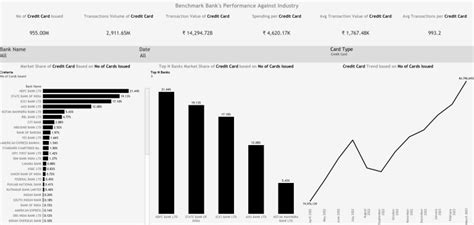 Datafam A Dashboard For Rbis Fy 22 Performance Aniket Kumar Ray