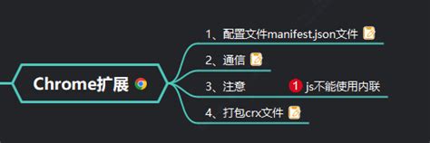 Github Gengbingbing Chrome Extension