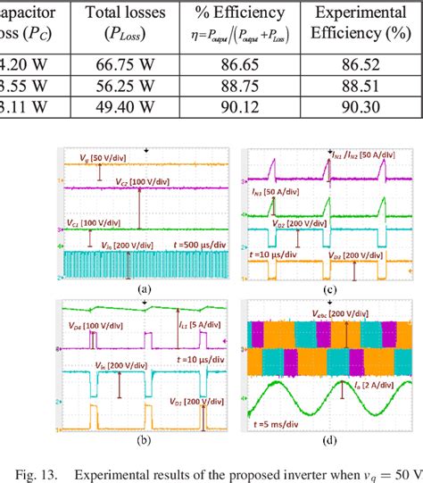 Figure 13 From Analysis And Control Of Switched Quasi Impedance Source Inverter With Superior