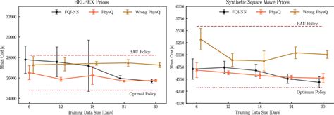 Figure From PhysQ A Physics Informed Reinforcement Learning Framework For Building Control
