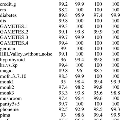 Relative Feature Exclusion For The Rf Classifier Download Scientific