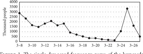 Figure 1 From Novel Network Public Opinion Prediction And Guidance Model Based On S Curve
