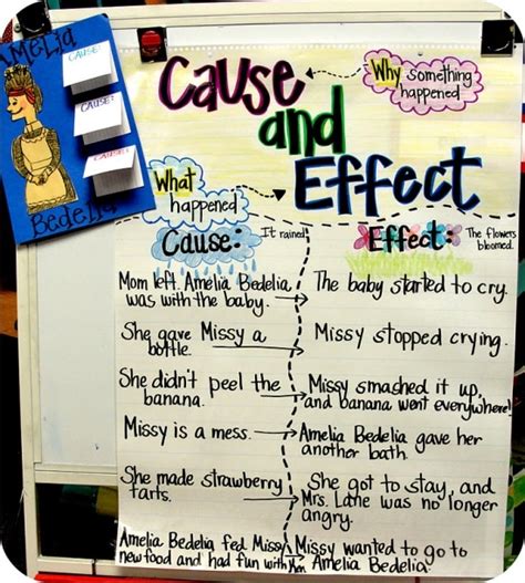 12 Easy Cause And Effect Activities And Worksheets Teach Junkie