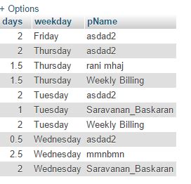 How To Transpose Mysql Table Data Using Mysql Query Stack Overflow