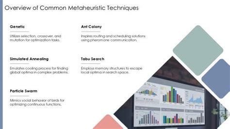 Overview Of Common Metaheuristic Techniques Ppt Graphics Acp Ppt Example