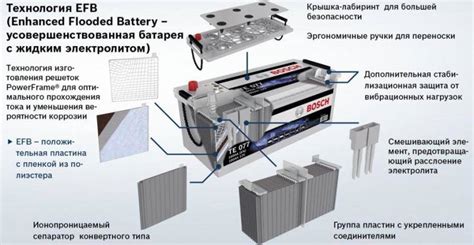 Право выбора: EFB или AGM и какой аккумулятор лучше купить | autostadt.su