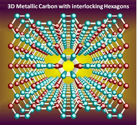Chemical Science Three Dimensional Carbon Goes Metallic