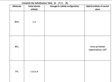 Complete The Hybridization Table K 7 C
