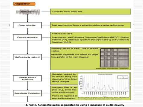 Ppt Automatic Audio Segmentation Segment Boundary And Structure Detection In Popular Music
