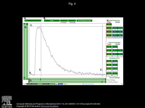 Ca Analysis An Excel Based Program For The Analysis Of Intracellular