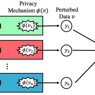 The Overview Of LDP Each Device Client Inputs Their Raw Data X To A Download Scientific