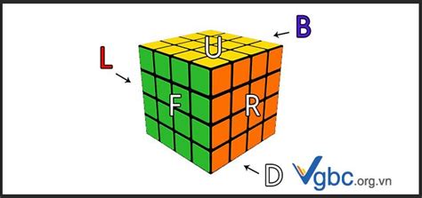 Công thức Rubik 4x4 - Hướng dẫn cho người mới chơi