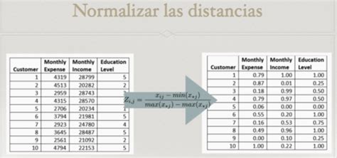 ElectrobÓveda Data Science Clustering Y Distancia Teoría