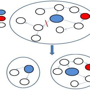 Figure Link Failure Within The Same Cluster Download Scientific Diagram
