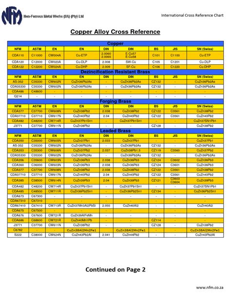 International Cross Reference Chart Pdf Materials Chemical Substances