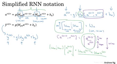 deeplearning ai 笔记 specialization 5 week 1 序列模型 deeplearning ai测验作业5 1