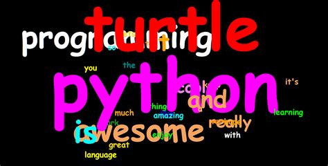 Creating A Tag Cloud Using Python By Aryaman Kukal Medium