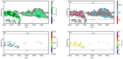 Detection And Retrieval Of Supercooled Water In Stratocumulus Clouds Over Northeastern China
