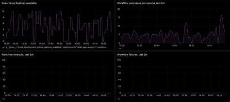 building application reliability on top of infrastructure unreliability